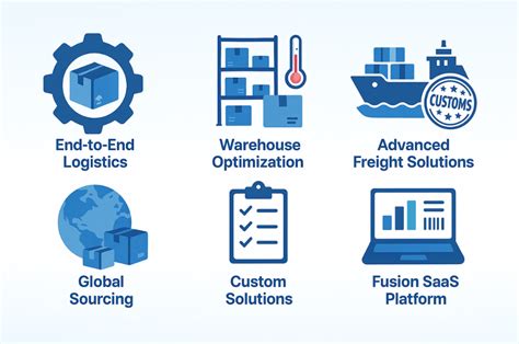 Cbm Meaning In Shipping Explained