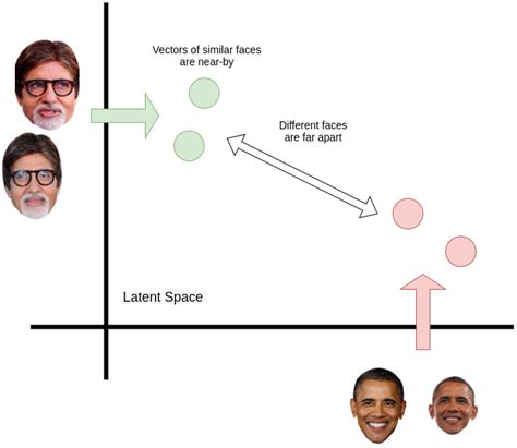 A Comprehensive Guide To Facial Recognition Algorithms Part 2