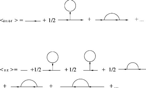 one loop order diagram expansions for the pairwise correlation function