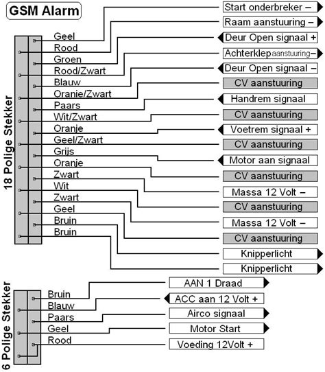 SPY GSM Alarm Inbouwen SPY Europe Hi Tech Shop