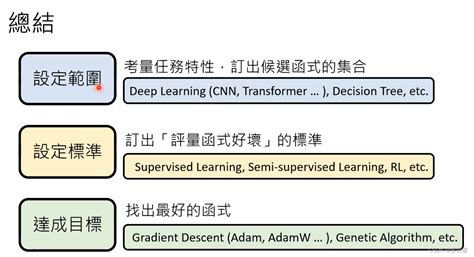 李宏毅llm——机器学习基础知识llm 机器学习 Csdn博客