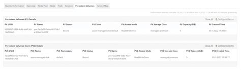 Azure Kubernetes Serviceaks監視｜applications Manager