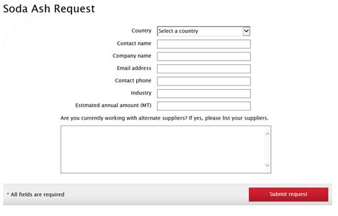 Html Elements Rendering Differently In Chromefirefox And Internet