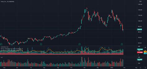 Dix Short Sale Volume — Indicator By Iluvmarkets — Tradingview