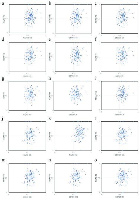 Deviation From Equal Usage Of Nucleotides At 3rd Codon Position In