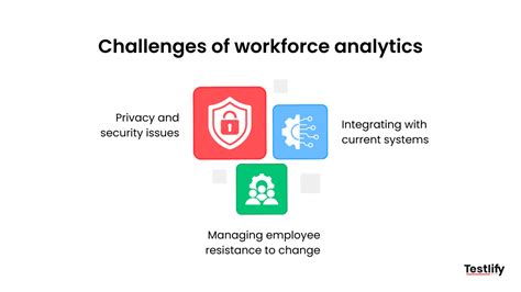 What Is Workforce Analytics Types Benefits Implementation Testlify