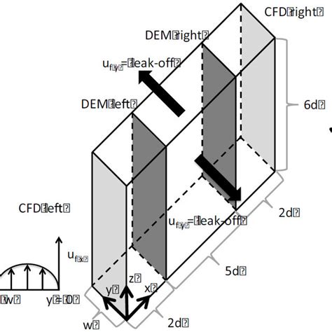 Modular Formation Dynamic Tester Mdt Tool In Operation And