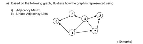 solved a based on the following graph illustrate how the