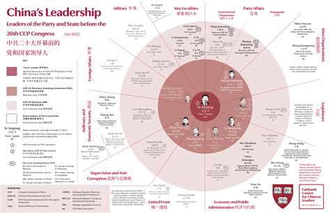 Infographic Chinas Leadership Before The 20th Party Congress