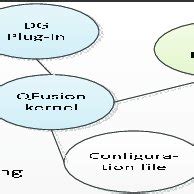The Feature Extraction And Data Processing Algorithm Download Scientific Diagram