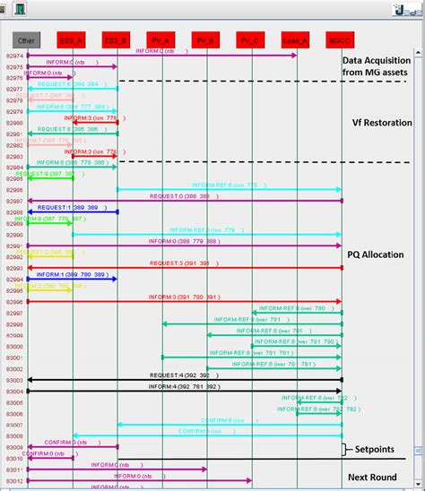Operation Cycle With Mgcc Agent In A‐industrial Download Scientific Diagram