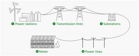 Energy Retailing Energyaustralia