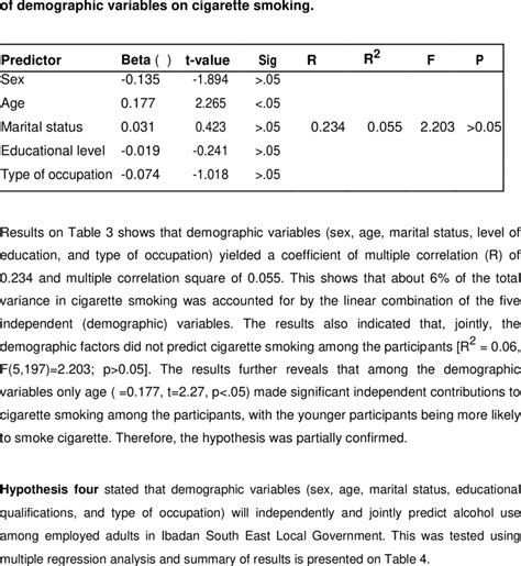 summary of multiple regression analysis showing independent and joint