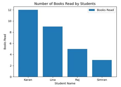 Consider The Following Tables Table 1 Employee Which Knowledgeboat