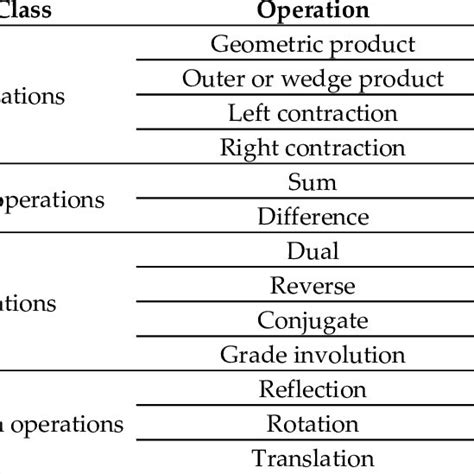 supported operations and related opcodes download scientific diagram