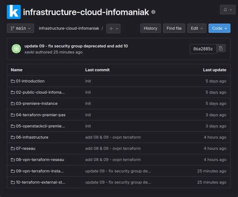Xavier Pestel Sur Linkedin Xavki Devops Opensource 19 Commentaires