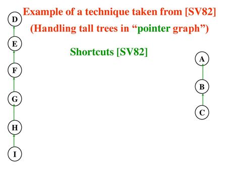 Deterministic Distributed Resource Discovery Ppt Download