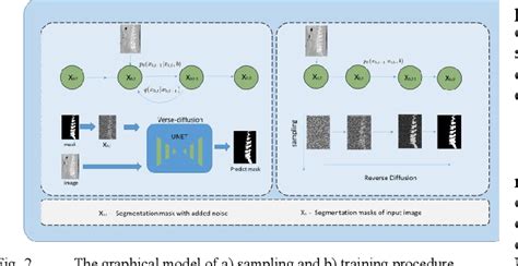 Introducing Shape Prior Module In Diffusion Model For Medical Image Segmentation Paper And Code
