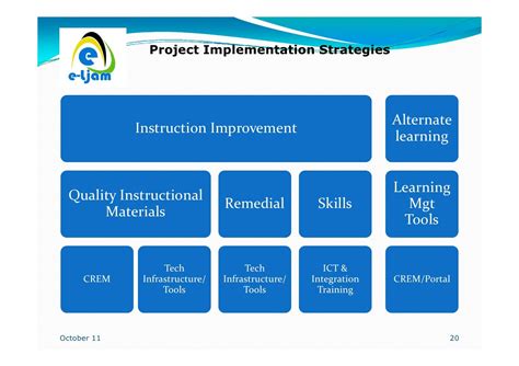 E Learning Project
