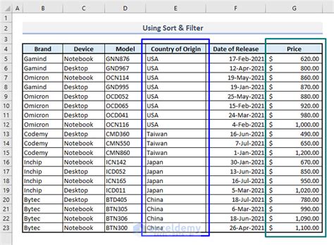 How To Sort Multiple Columns In Excel 5 Quick Methods Exceldemy