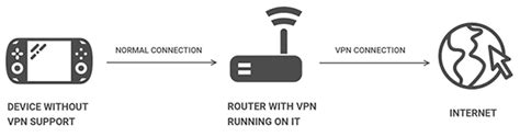 Get The Best VPN For Multiple Devices Right Now CactusVPN