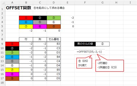 Excel｜offset関数とは？便利な使い方をご紹介 ルートテック｜ビジネスライフとキャリアを応援する情報メディア