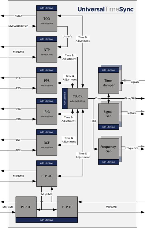 Nettimelogic Gmbh Universal Time Sync