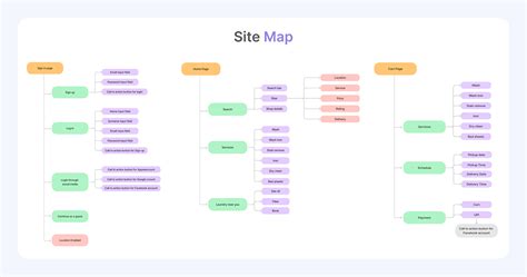 Bubble Laundry App Design Uiux Ui Design Behance