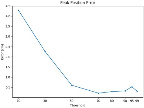 Compare Simulated And Estimated Source Activity — Mne 180 Documentation