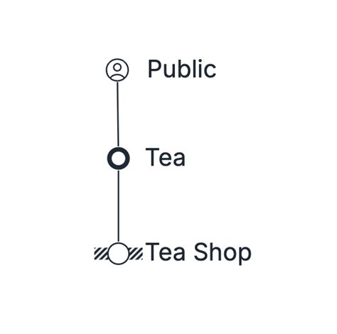 component constraint