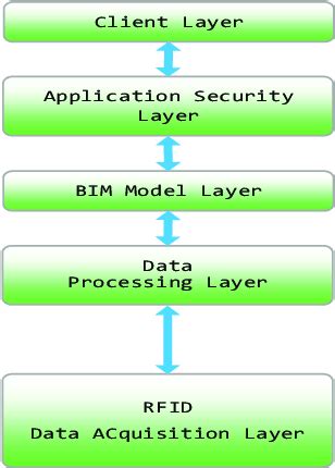 Software Hierarchy Design Download Scientific Diagram