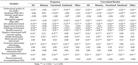 [PDF] The Revised Memory and Behavior Problems Checklist for Nursing Homes: Validation among ...