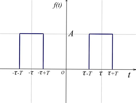 use the time shift property to calculate the fourier transfo quizlet