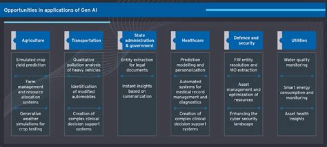 The Future Of Governance Explainable Ai For Public Trust And Transparency