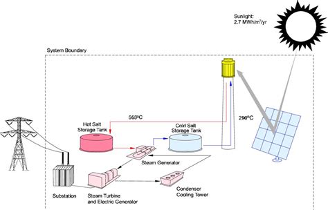 The Complete Guide To Understanding Solar Power Schematics