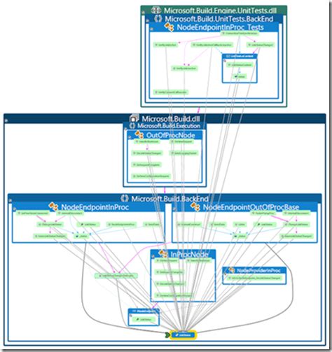 Code Maps Now Differentiate Test Projects And Bring Code Context Into Map Elements Azure
