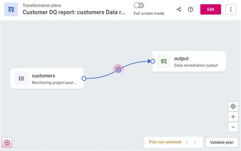 Data Remediation Plans Ataccama One