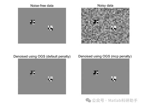 【语音增强】组稀疏信号去噪：非凸正则化，凸优化研究附matlab代码 Csdn博客