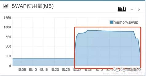 关于CPU使用率飙升我们需要了解什么 sysTime