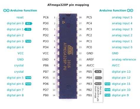 Speed Up Your Arduino Codes A New Approach TechKnowLab
