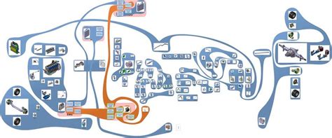 Dsm Clustered Modular Architecture Equal Relation Weights 3 Download Scientific Diagram
