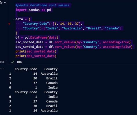 Lakshmanan M On Linkedin Dataanalytics Datascientist Python Pandas
