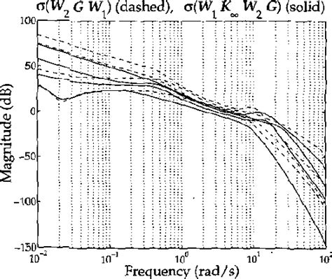 Figure 3 From Integrated Modeling And Robust Control For Full Envelope Flight Of Robotic