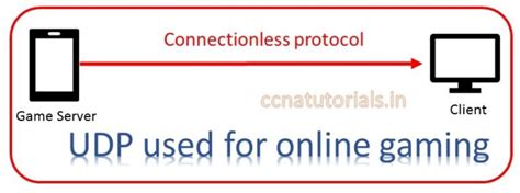 Udp User Datagram Protocol Tutorial For Ccna Exam Ccna Tutorials