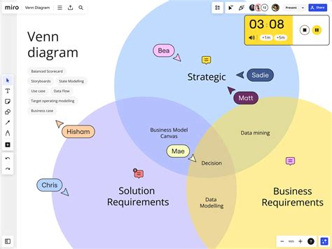 Free Venn Diagram Maker Online Miro