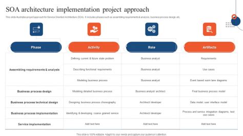 Soa Architecture Implementation Project Approach Ppt Powerpoint