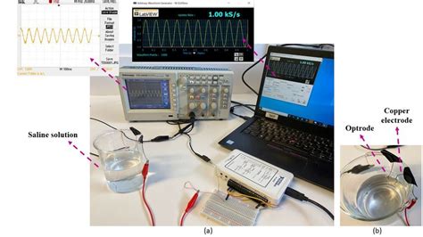 A Miniaturized Closed Loop Optogenetic Brain Stimulation Device