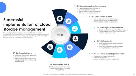 Cloud Storage Management Powerpoint Ppt Template Bundles Ppt Powerpoint