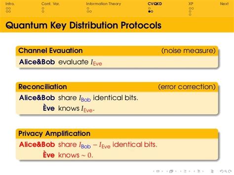 Continuous Variables Quantum Cryptography