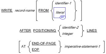 WRITE Statement COBOL